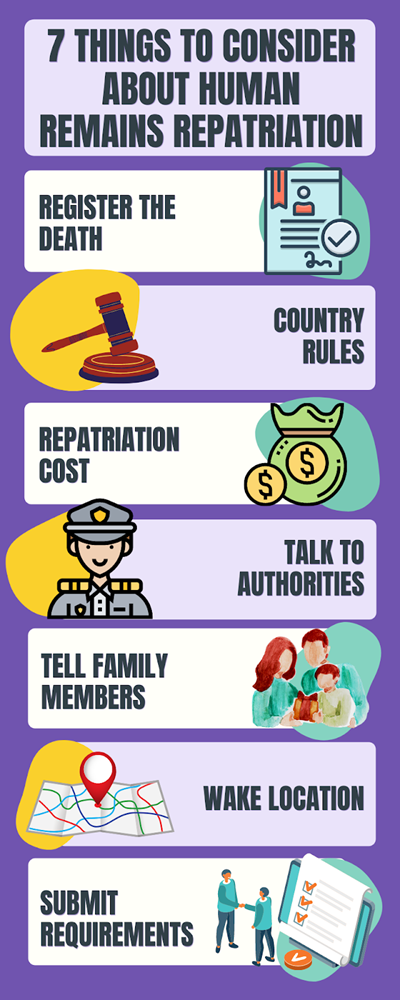 7 Things To Consider About Human Remains Repatriation - News Blogged